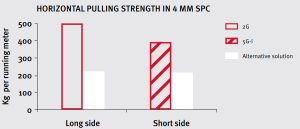 5G-i PUSH DOWN - Välinge Innovation AB
